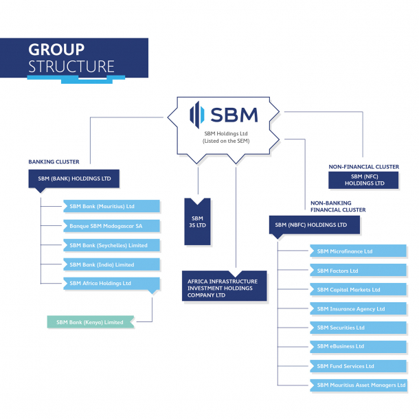 Sbm Group | SBM Group